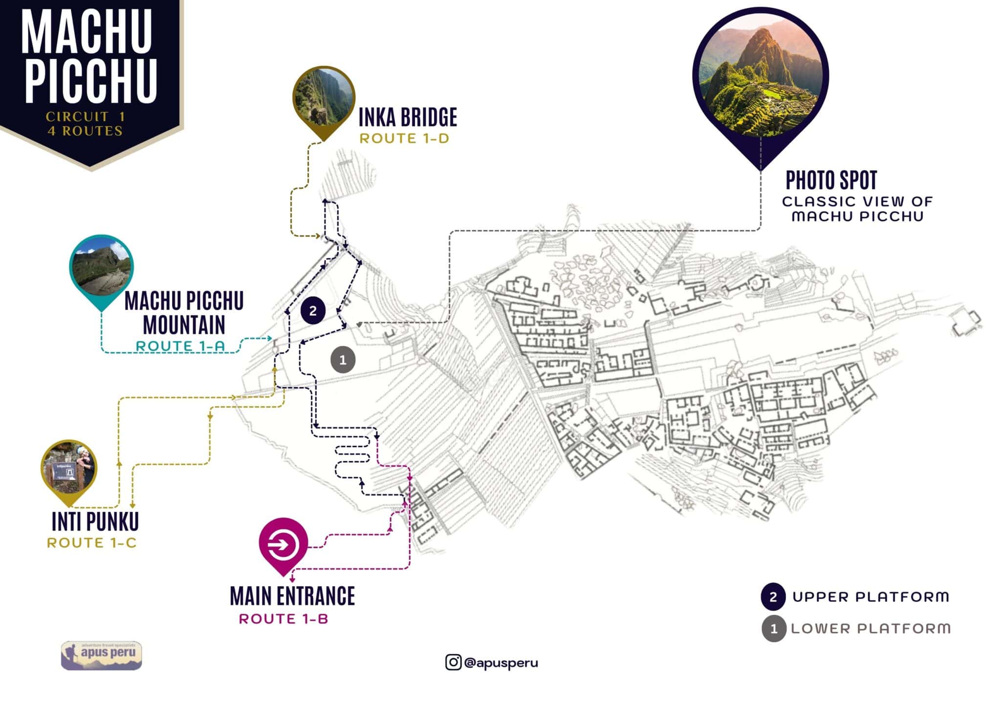 Machu Picchu Circuits Explained: How to Choose the Best Route