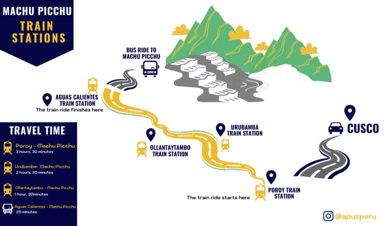 Getting from Cusco to Machu Picchu by Train: Everything You Need to Know